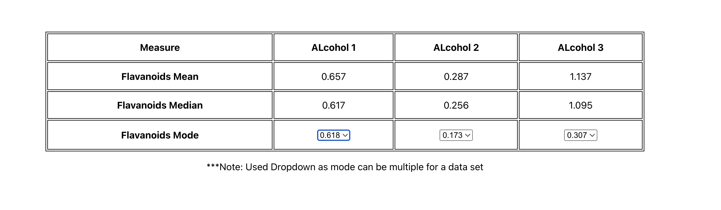 GitHub - megha-gupta280/dataCalculation