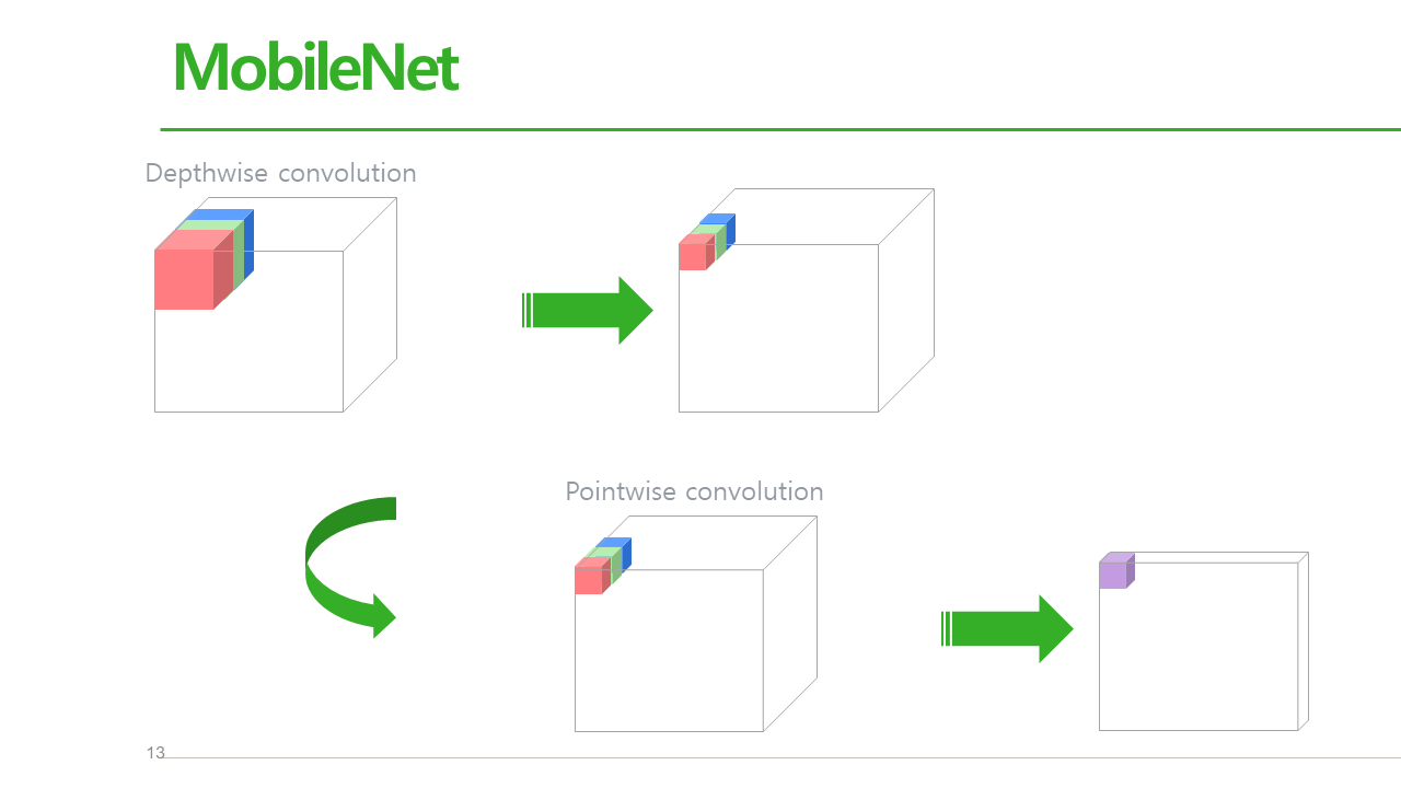 GitHub - jihyoung-lee/Plant_Disease_Detection_Classifier: 딥러닝을 이용한 병해충 피해 판별 시스템(AI Model)