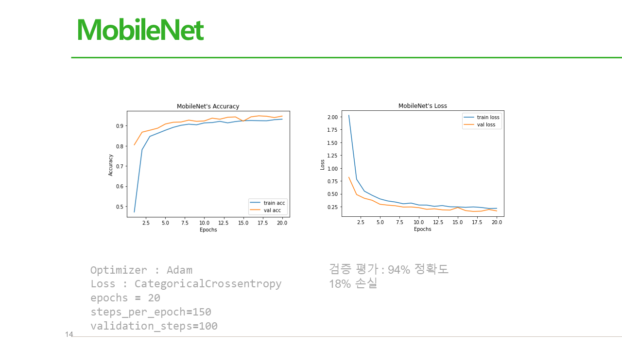 GitHub - jihyoung-lee/Plant_Disease_Detection_Classifier: 딥러닝을 이용한 병해충 피해 판별 시스템(AI Model)
