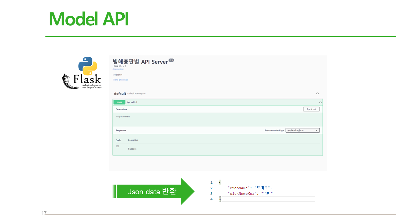 GitHub - jihyoung-lee/Plant_Disease_Detection_Classifier: 딥러닝을 이용한 병해충 피해 판별 시스템(AI Model)