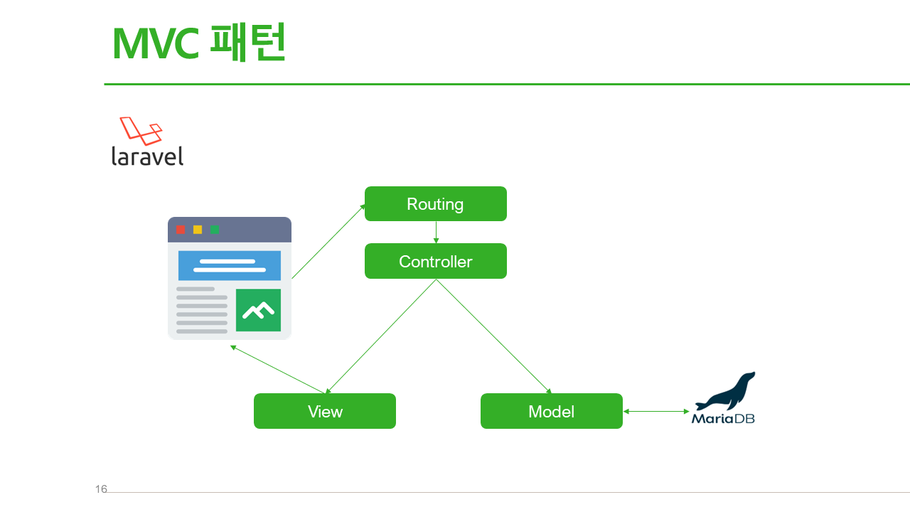 GitHub - jihyoung-lee/Plant_Disease_Detection_Web: 딥러닝을 이용한 병해충 피해 판별 시스템(WEB, Laravel)