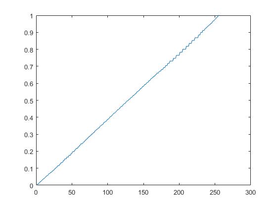 GitHub - jihyoung-lee/Digital-Image-Processing: With Matlab