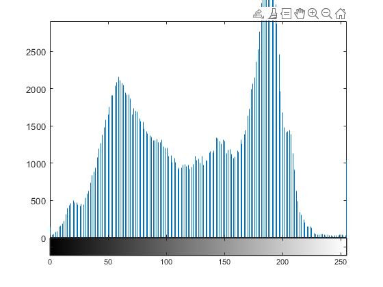 GitHub - jihyoung-lee/Digital-Image-Processing: With Matlab