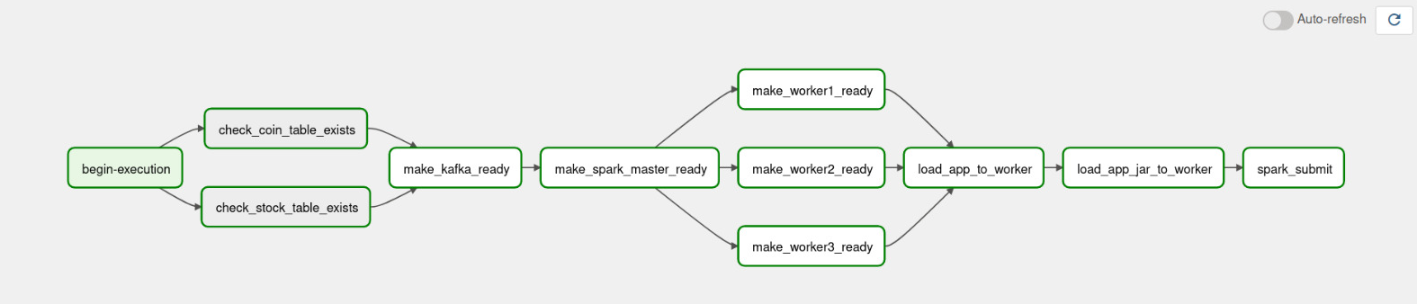 GitHub - ercan5535/Stock-Coin-Market-Recorder-Airflow-Lambda-Kafka-PySpark-Rds