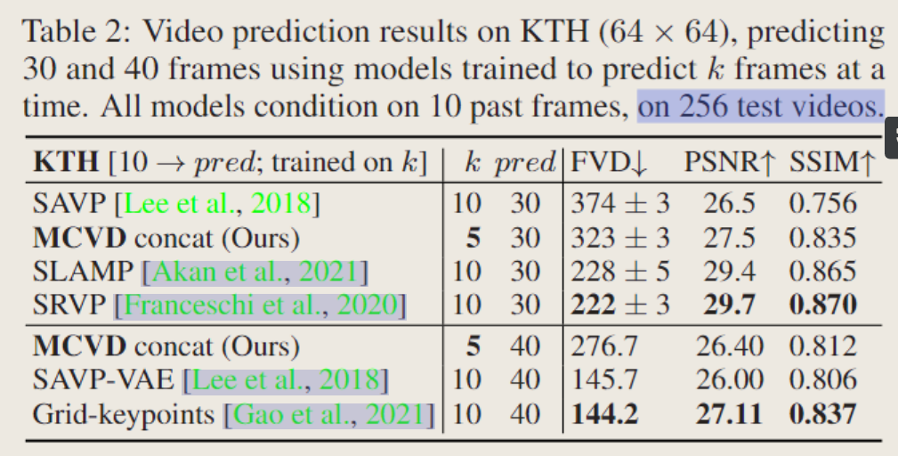 the batchsize in the calculation of FVD · Issue #3 · buggyyang/RVD · GitHub