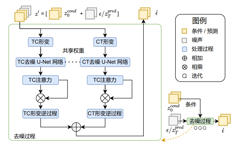 GitHub - JunyaoHu/pred-vdm: PredVDM: A Video Prediction Model based on Latent Diffusion