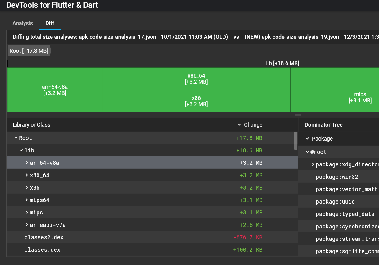 The library increased the weight of the APK · Issue #163 · endigo/flutter_pdfview · GitHub