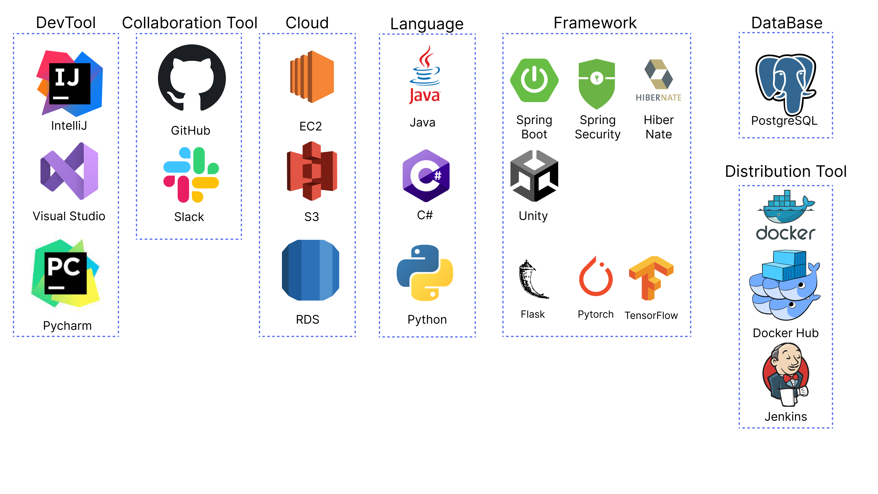GitHub - mtvs-6man/roomus-application-server: 메타버스 아카데미 어플리케이션 서버