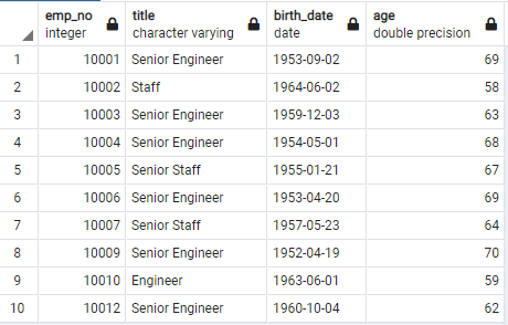 GitHub - richelleqin/Employee_Database