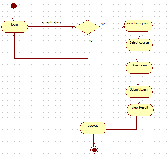 GitHub - rathodloki/onlineExamination: This Project with XAMPP-Stack for college assignment.