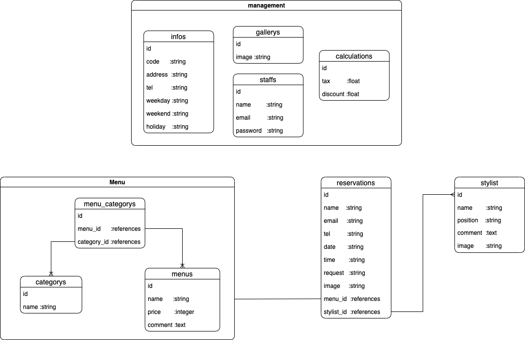 GitHub - taiga-tech/ReservationApp