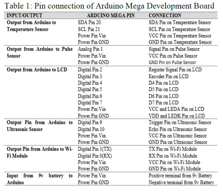GitHub - phirom-hue/Health-Care-Monitoring-System: Healthcare ...
