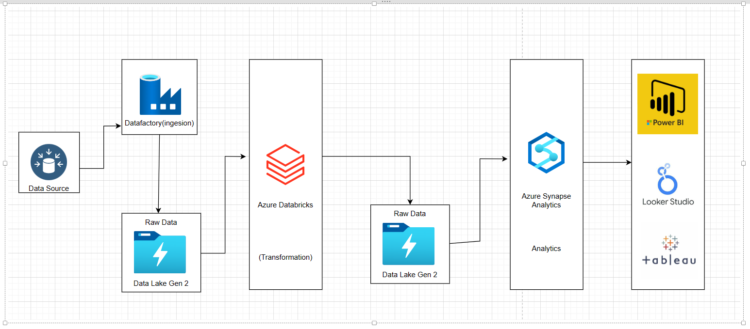 GitHub - RajeswararaoDogiparthi/tokyo-olympic-azure-data-engineering-project: Tokyo Olympic ...