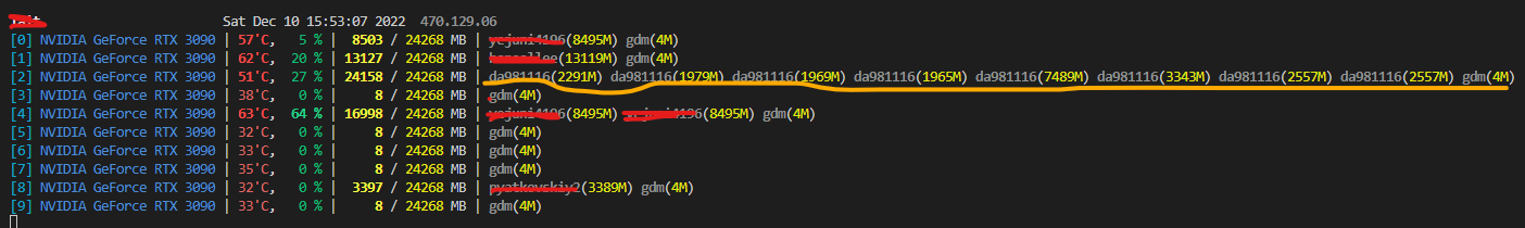 Why --include localhost:2,3,5,6 does not distribute works in multi-gpu? · Issue #2594 ...