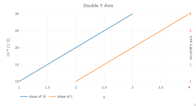 Bug with legend position and the title of the second y axis · Issue #1808 · plotly/plotly.R · GitHub