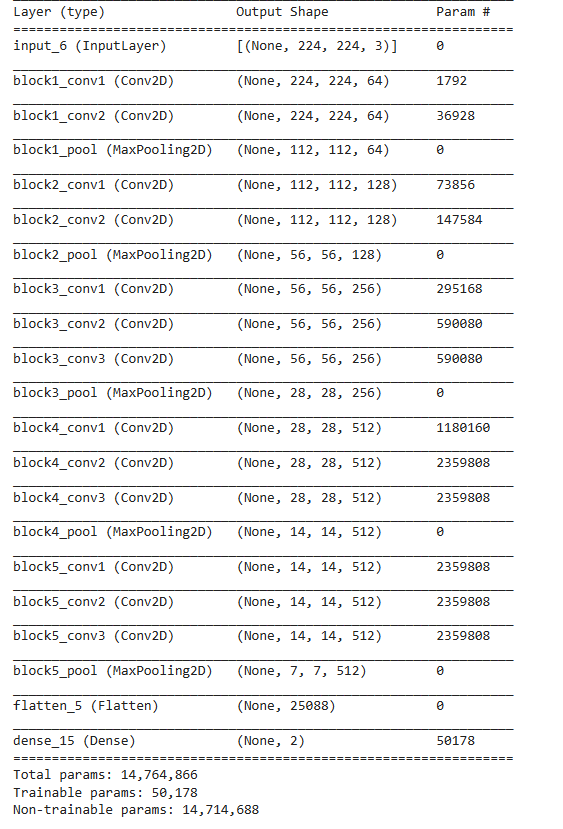 Github Dilshans2k Malaria Detection Vgg16 Using State Of The Art