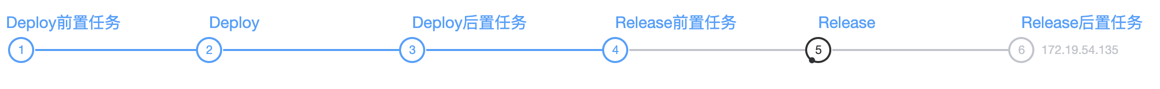 已解决----高级任务-Release后置任务 显示失败/但是项目启动成功里 · Issue #1123 · meolu/walle-web · GitHub