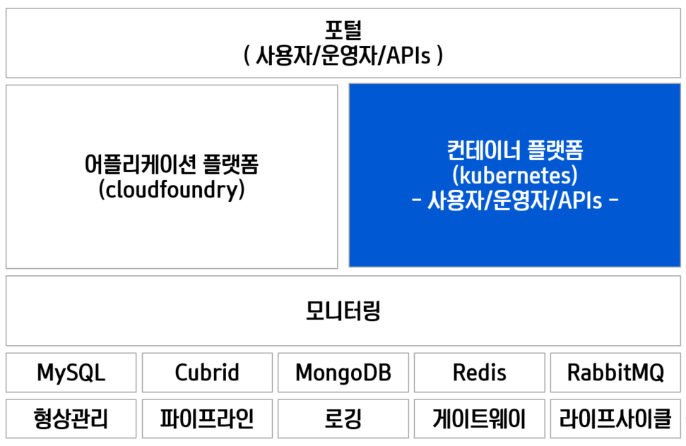 GitHub - PaaS-TA/container-platform-portal-ui