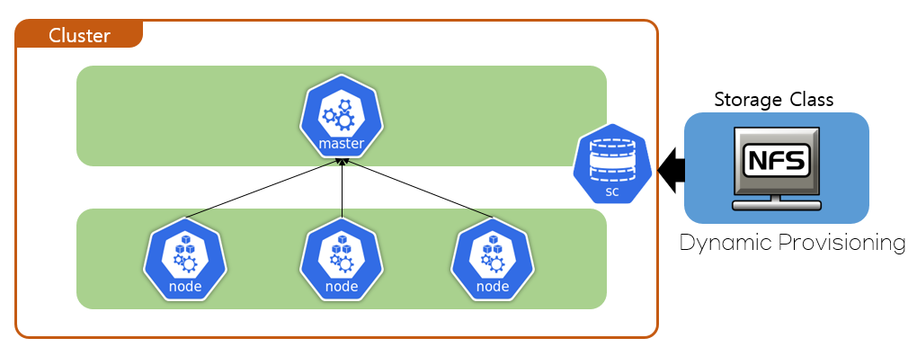 paas-ta-container-platform-guide-eng/paasta_cp.md at master · PaaS-TA ... paas-ta-container-platform-guide-eng/paasta_cp.md at master · PaaS-TA ...