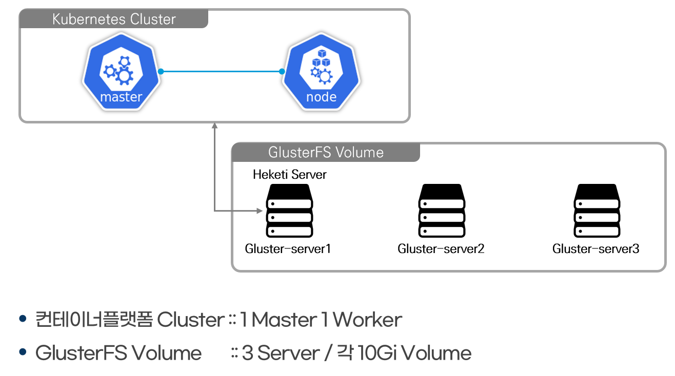 container-platform/install-guide/storage/glusterfs-install-guide.md at master · K-PaaS/container ...