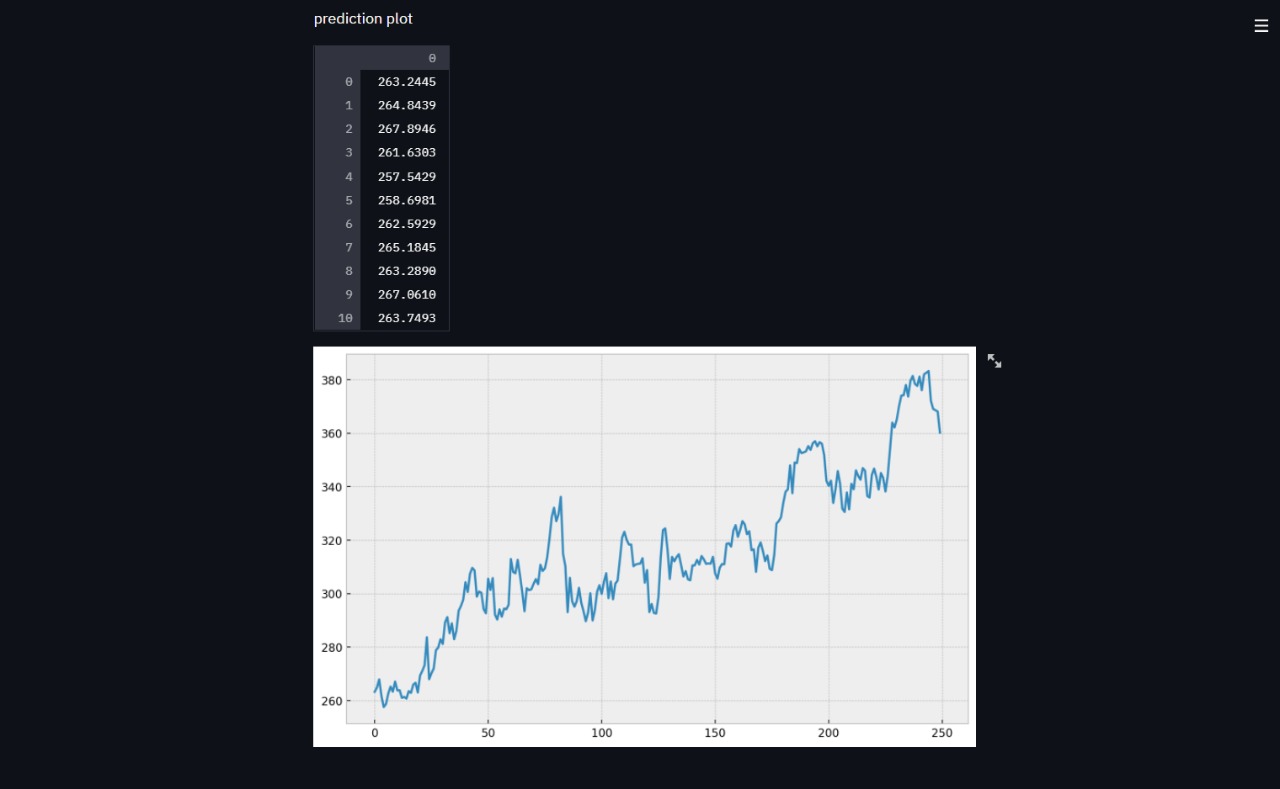 GitHub - nimal-yughan/stock-performance-prediction: The popularity of stock trading can be ...