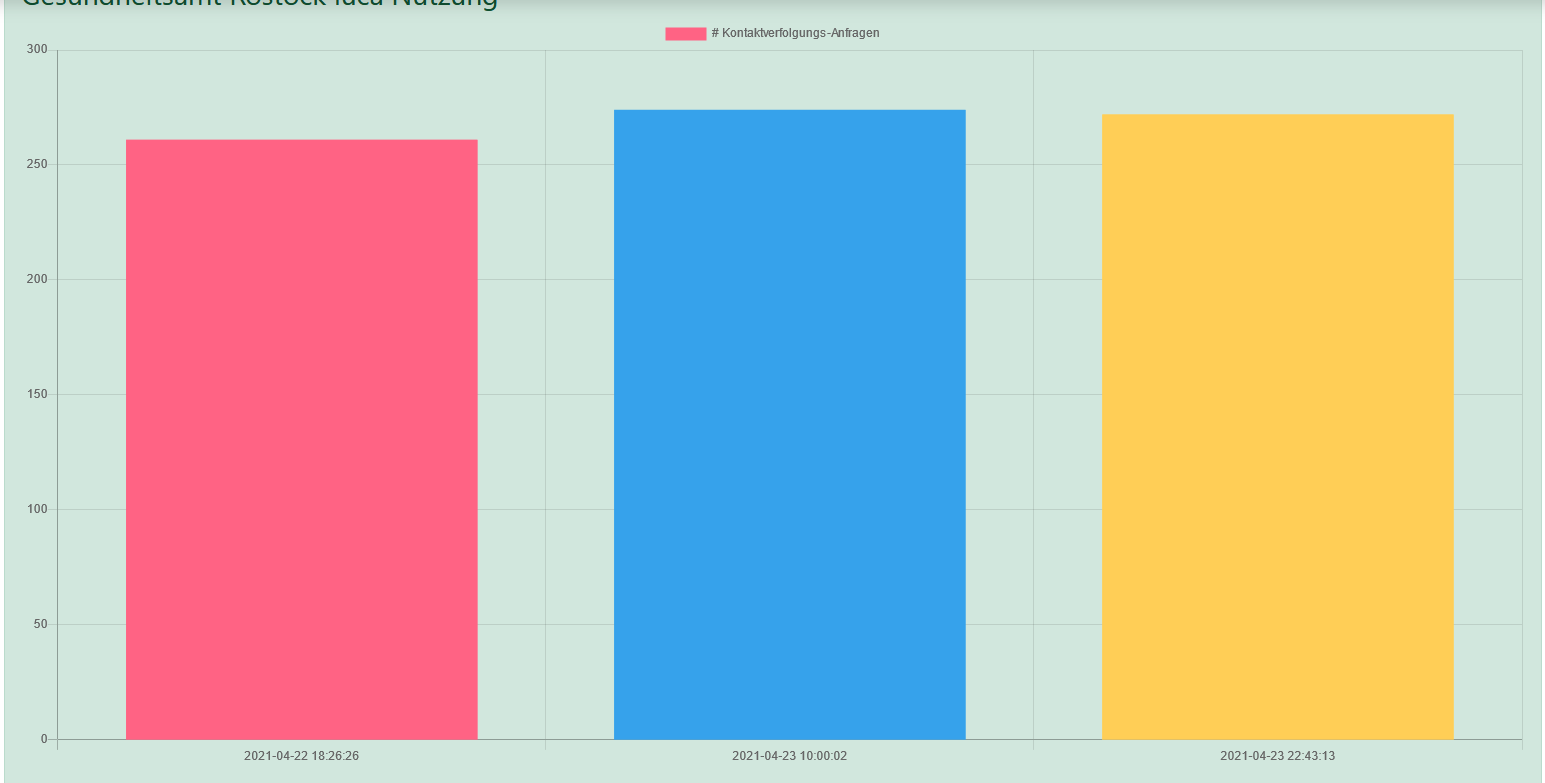 min setting for y axis on bar chart not recognized · Issue #8966 · chartjs/Chart.js · GitHub