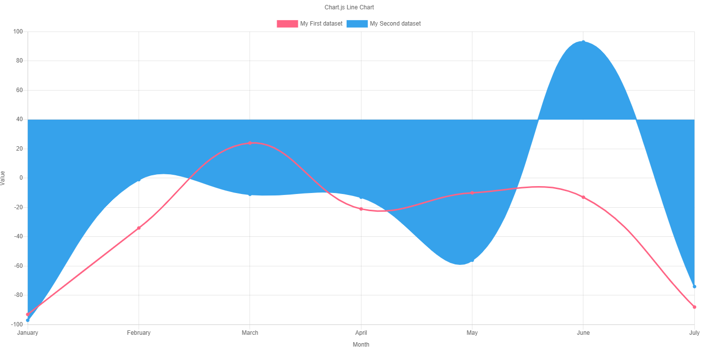 Line chart - fill to data value mode · Issue #6028 · chartjs/Chart.js ...