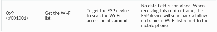 Blufi Not Returning Ssid List · Issue 695 · Espressifesp At · Github 