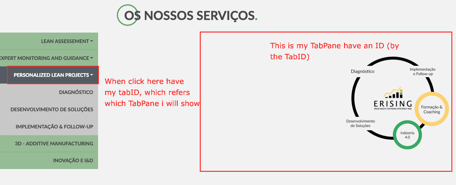Button from other component link to my TabPane's · Issue #1431 · reactstrap/reactstrap · GitHub