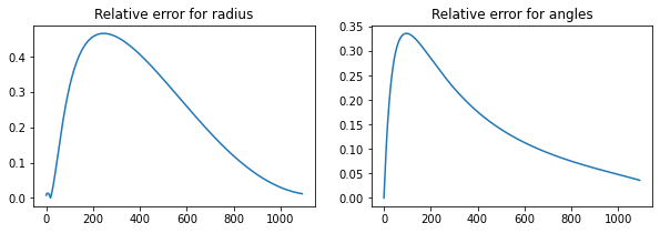 GitHub - maxfine92/flight_theory_course_project