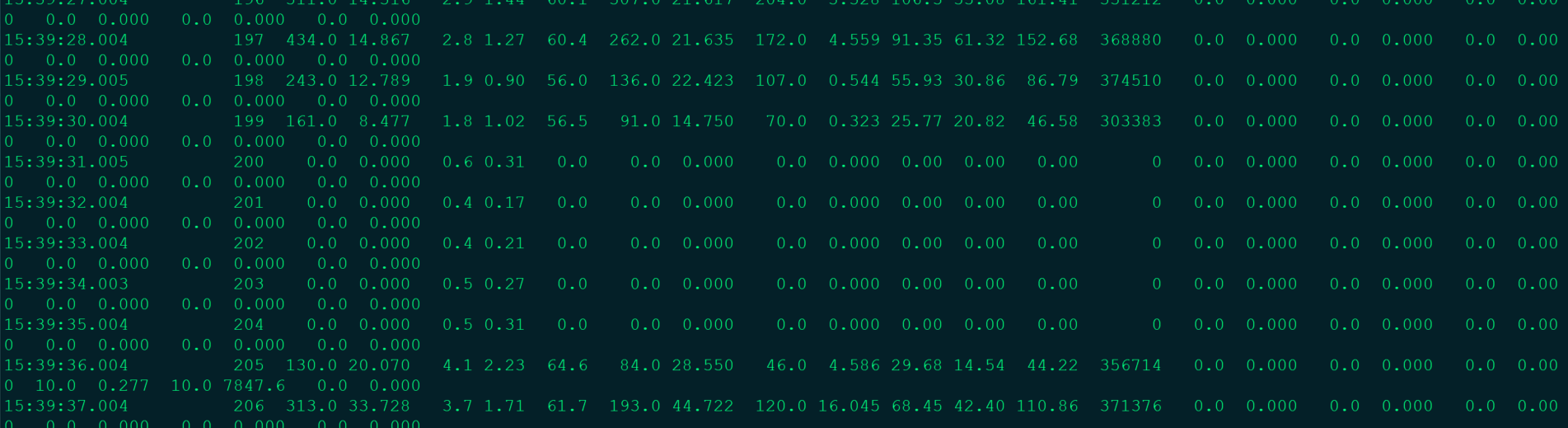 Io Intermittently Drops 0 When Running Vdbench · Issue 1826 · Opencurve Curve · Github