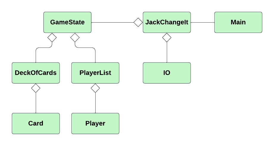 GitHub - peteroh67/Jack-Change-It: Play the popular card game in the ...
