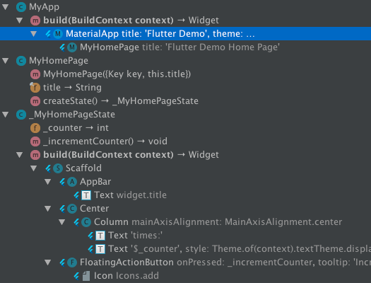 Add property info to widget labels in the widget tree. · Issue #1893 · flutter/flutter-intellij ...