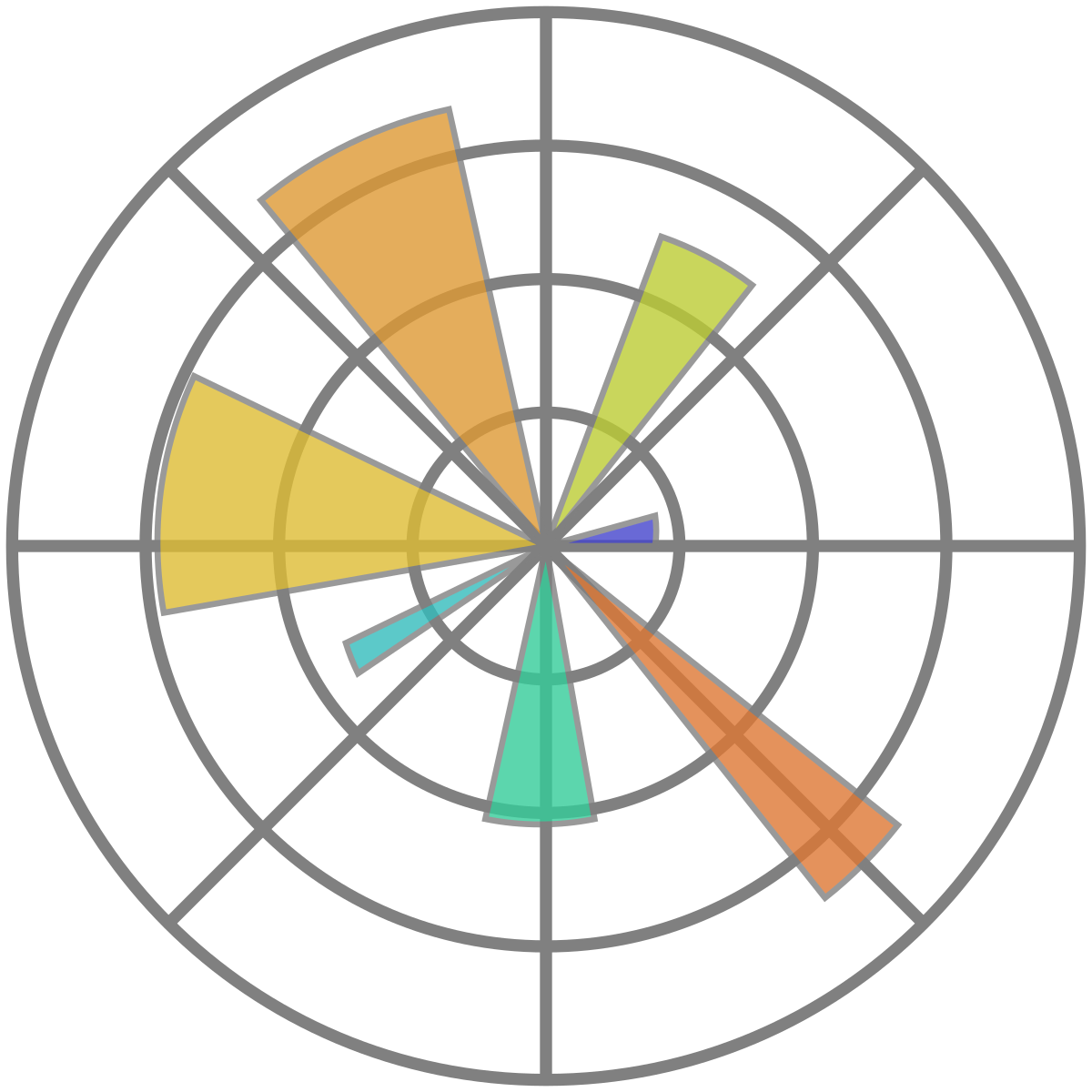 Add Matplotlib Logo · Issue 429 · Gilbarbaralogos · Github