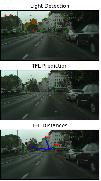 GitHub - Dvora-Tenenboim/Mobileye-project--TFL-detection