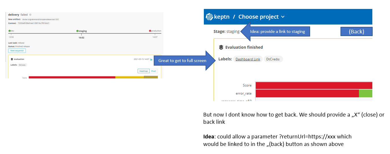 Provide better navigation from full screen evaluation screen · Issue #3538 · keptn/keptn · GitHub