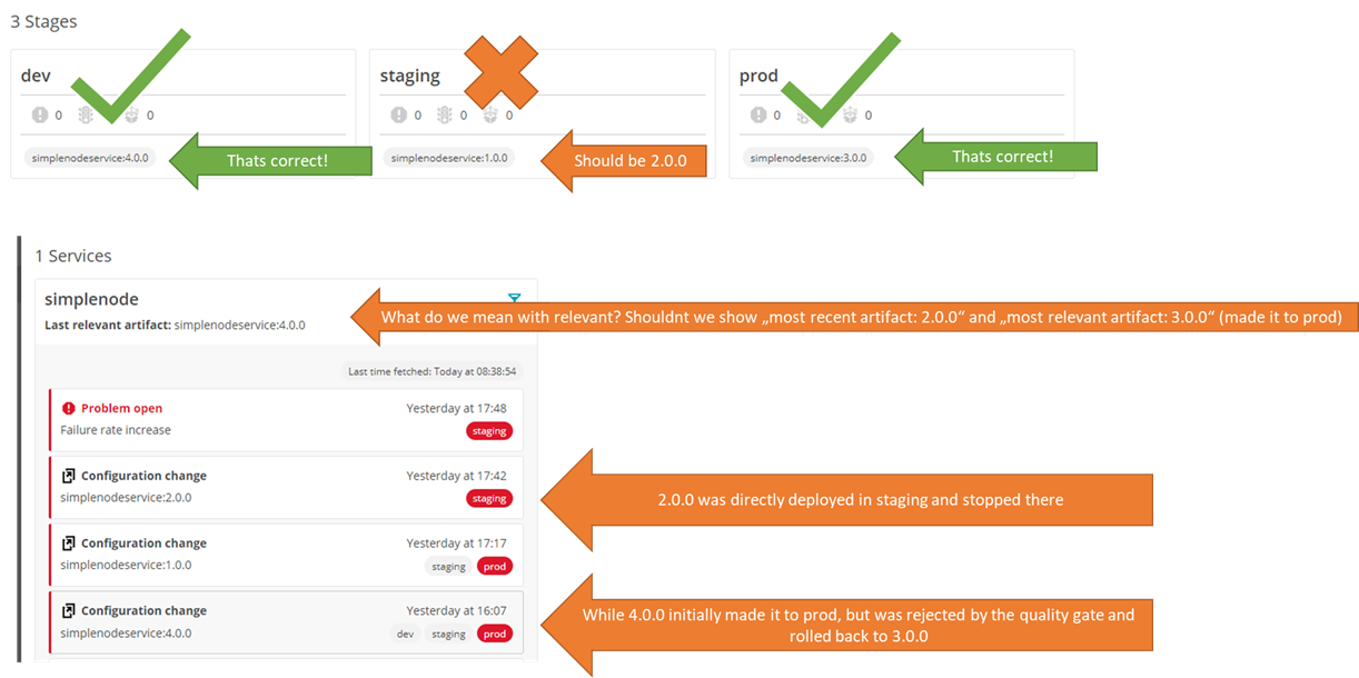 Wrong version in environments overview when evaluation failed · Issue #2133 · keptn/keptn · GitHub