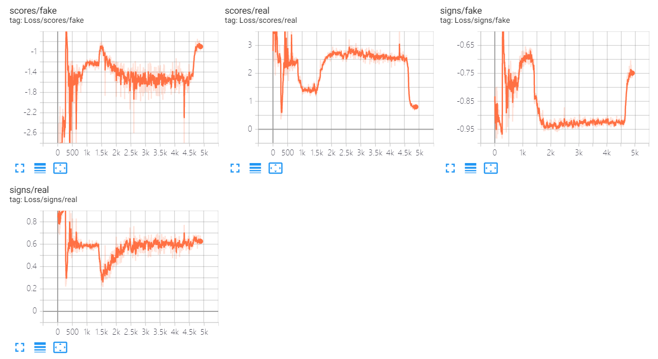 A question about the loss mutation during network training · Issue #191 · NVlabs/stylegan2-ada ...