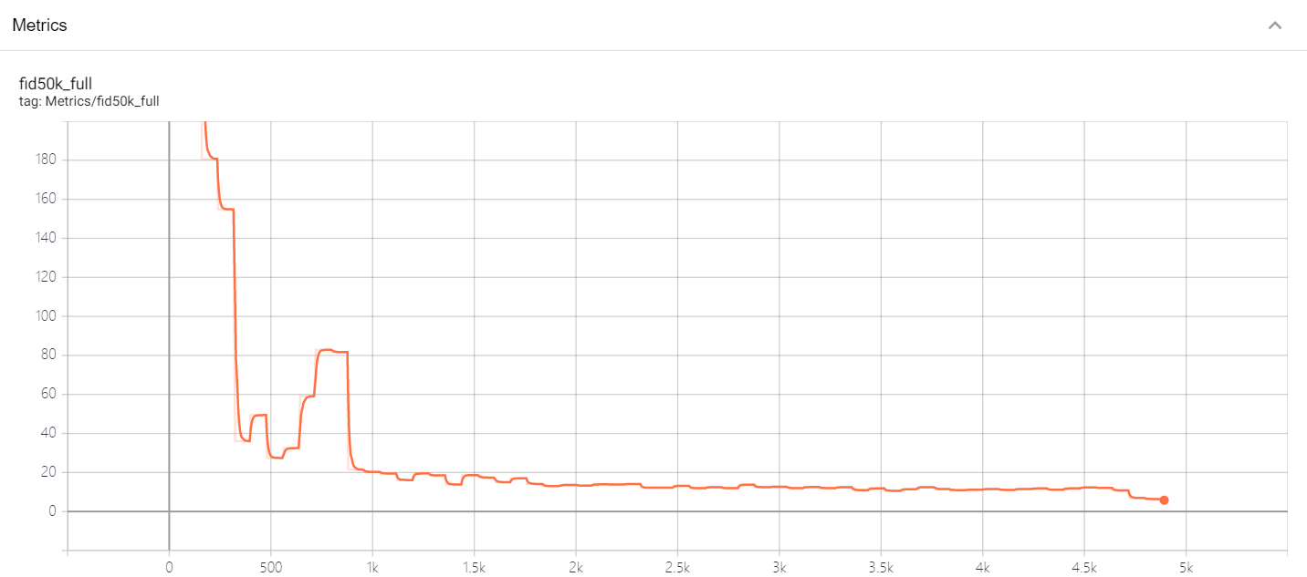 A question about the loss mutation during network training · Issue #191 · NVlabs/stylegan2-ada ...
