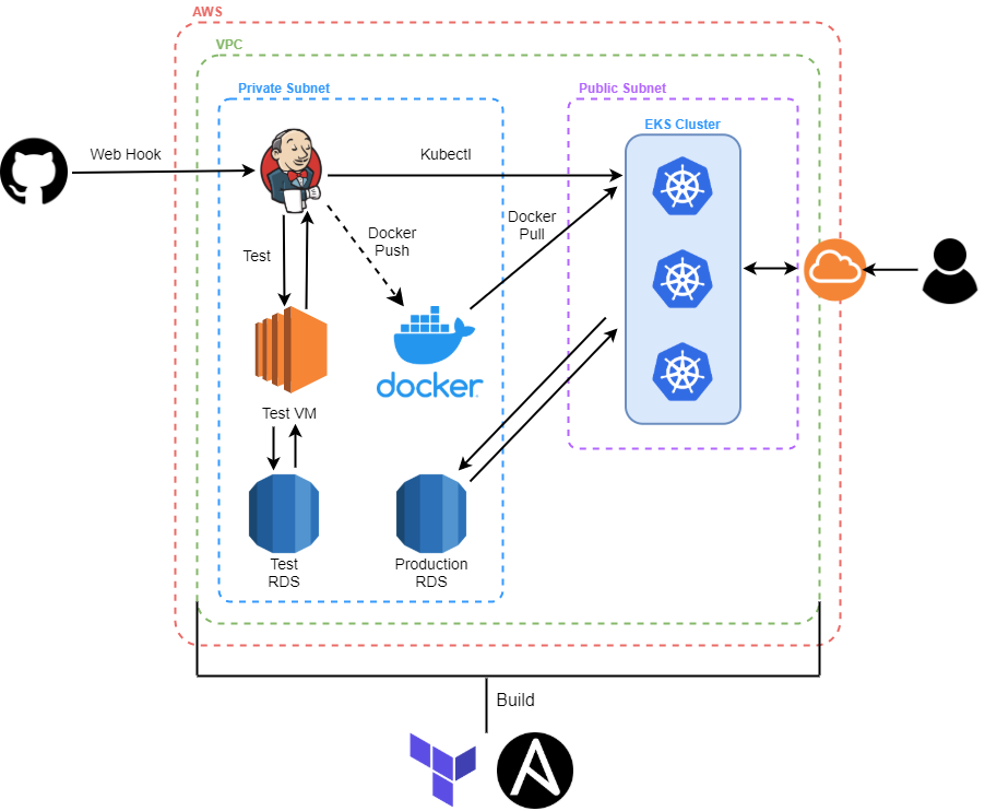 GitHub - AlasdairHanson/Group-3-Final-Project: QA Academy Final Group ...