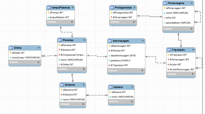 GitHub - TechIdeas-ORG/interstellarBanco: banco de dados do select war