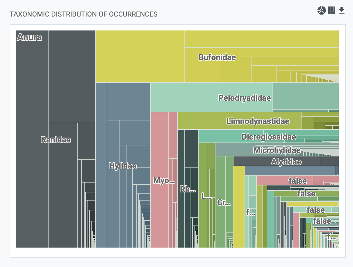Add tree map view to dataset metrics · Issue #1810 · gbif/portal16 · GitHub