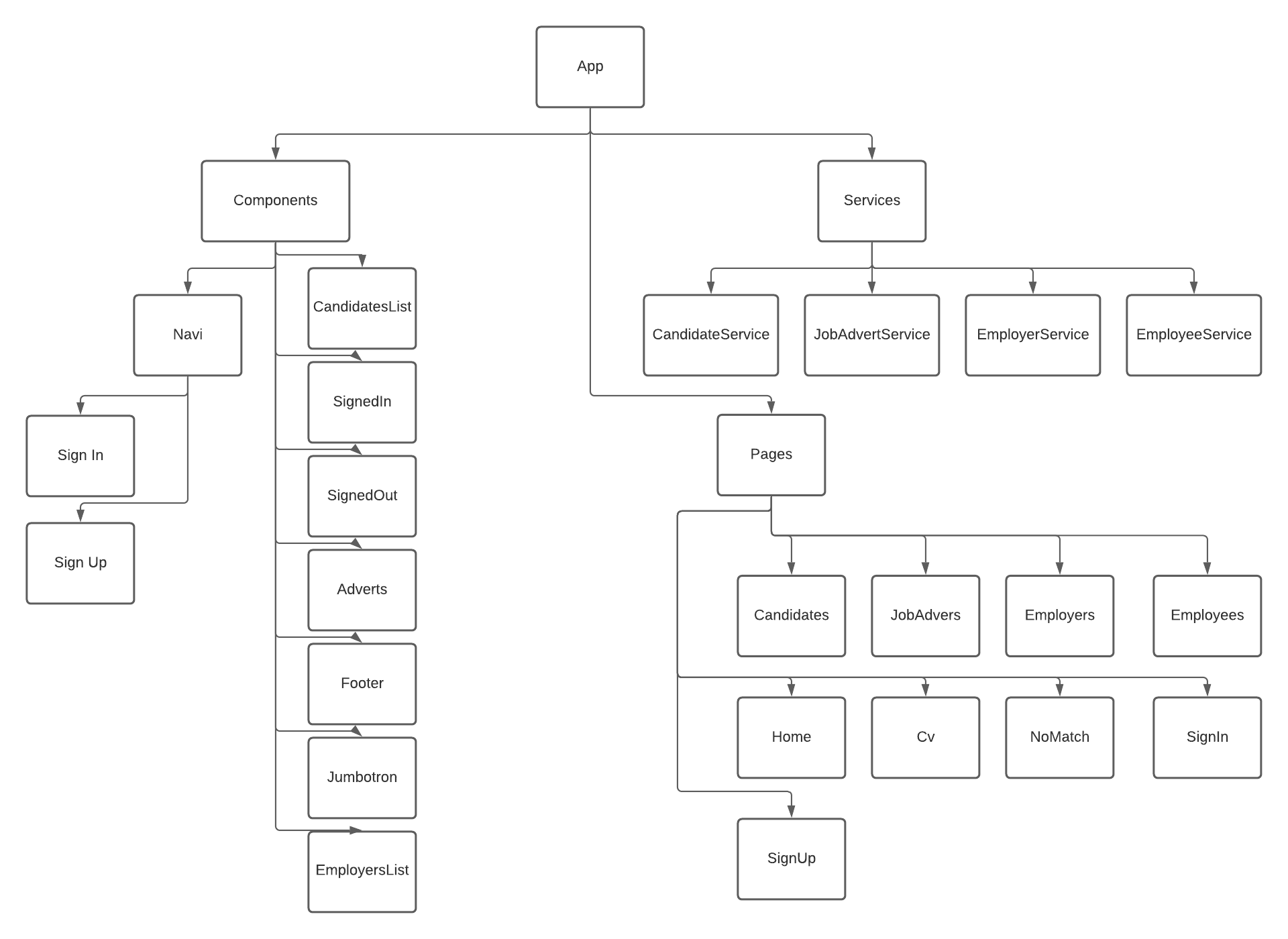 GitHub - sdkmen/HRMS-Frontend