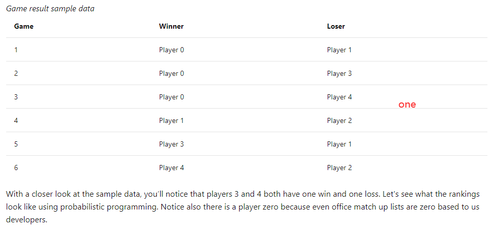 Ranking calculation of probability programming with draw · Issue #260 · dotnet/infer · GitHub