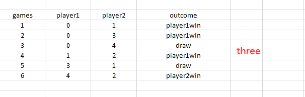 Ranking calculation of probability programming with draw · Issue #260 · dotnet/infer · GitHub