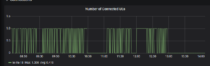 Android UE connects and disconnects -- possibly due to pipelined exception · Issue #14103 ...