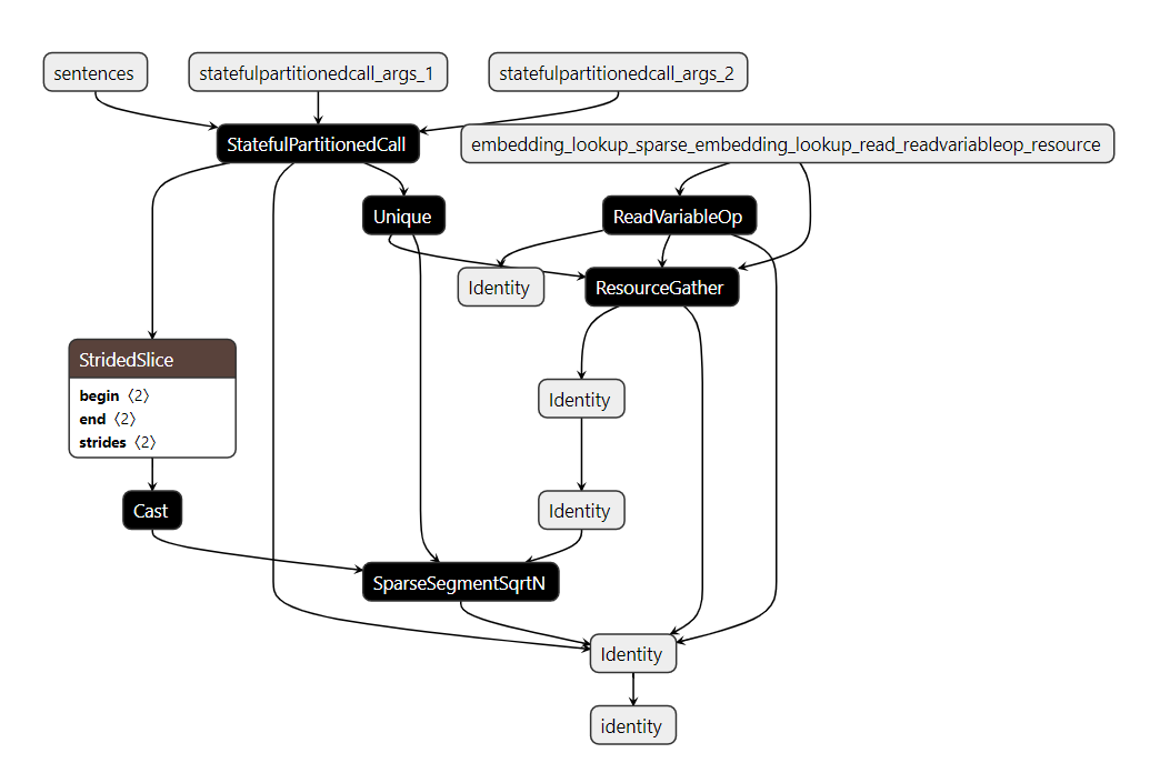 TensorFlow: signature support · Issue #784 · lutzroeder/netron · GitHub