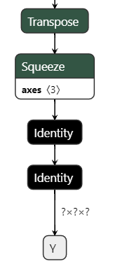 Optimizations fails on a specific graph · Issue #9671 · microsoft ...