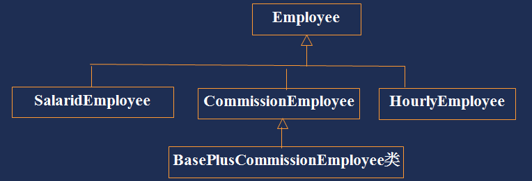 GitHub - jerrymakesjelly/java-homework: Java Homework