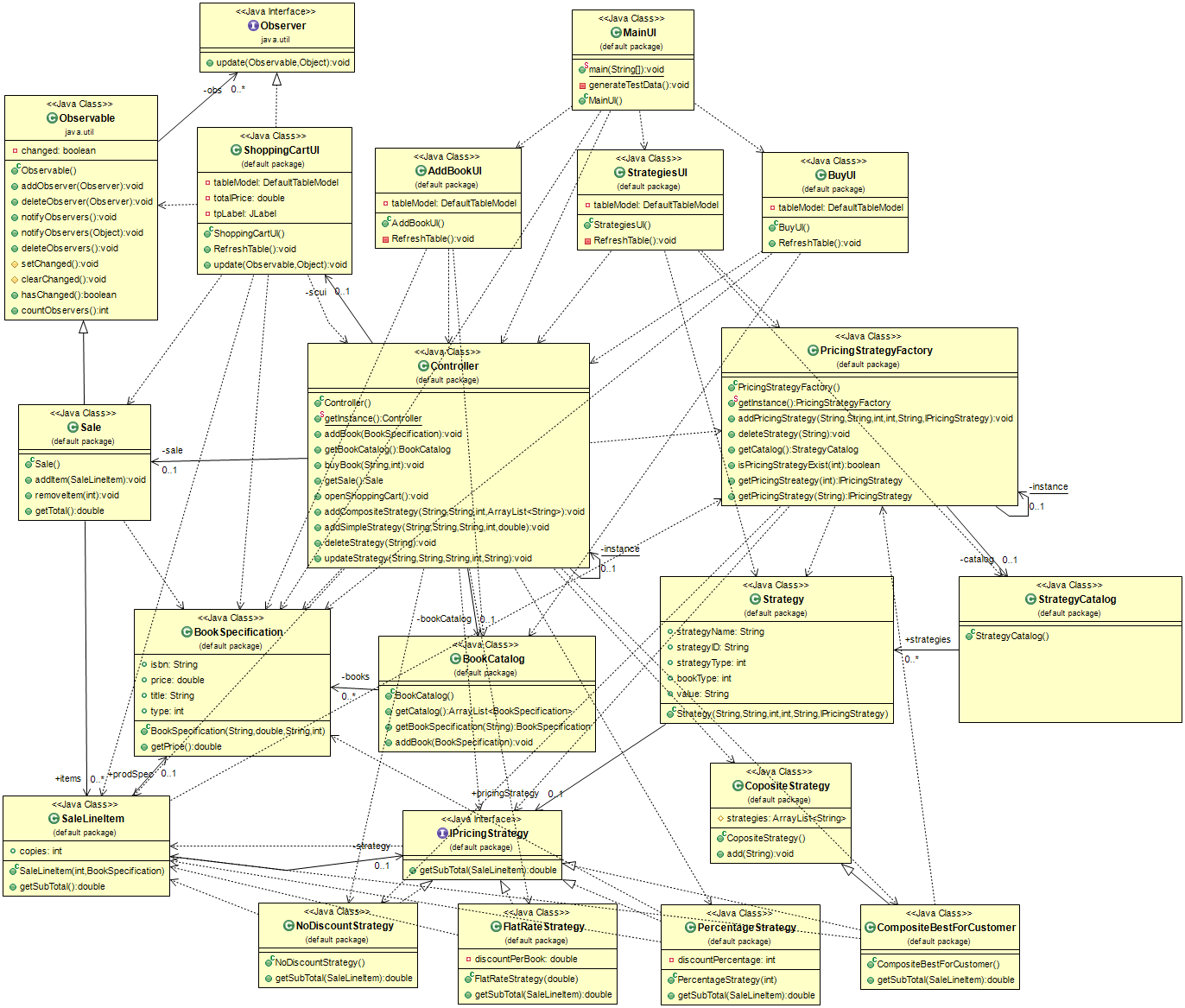 GitHub - jerrymakesjelly/java-homework: Java Homework